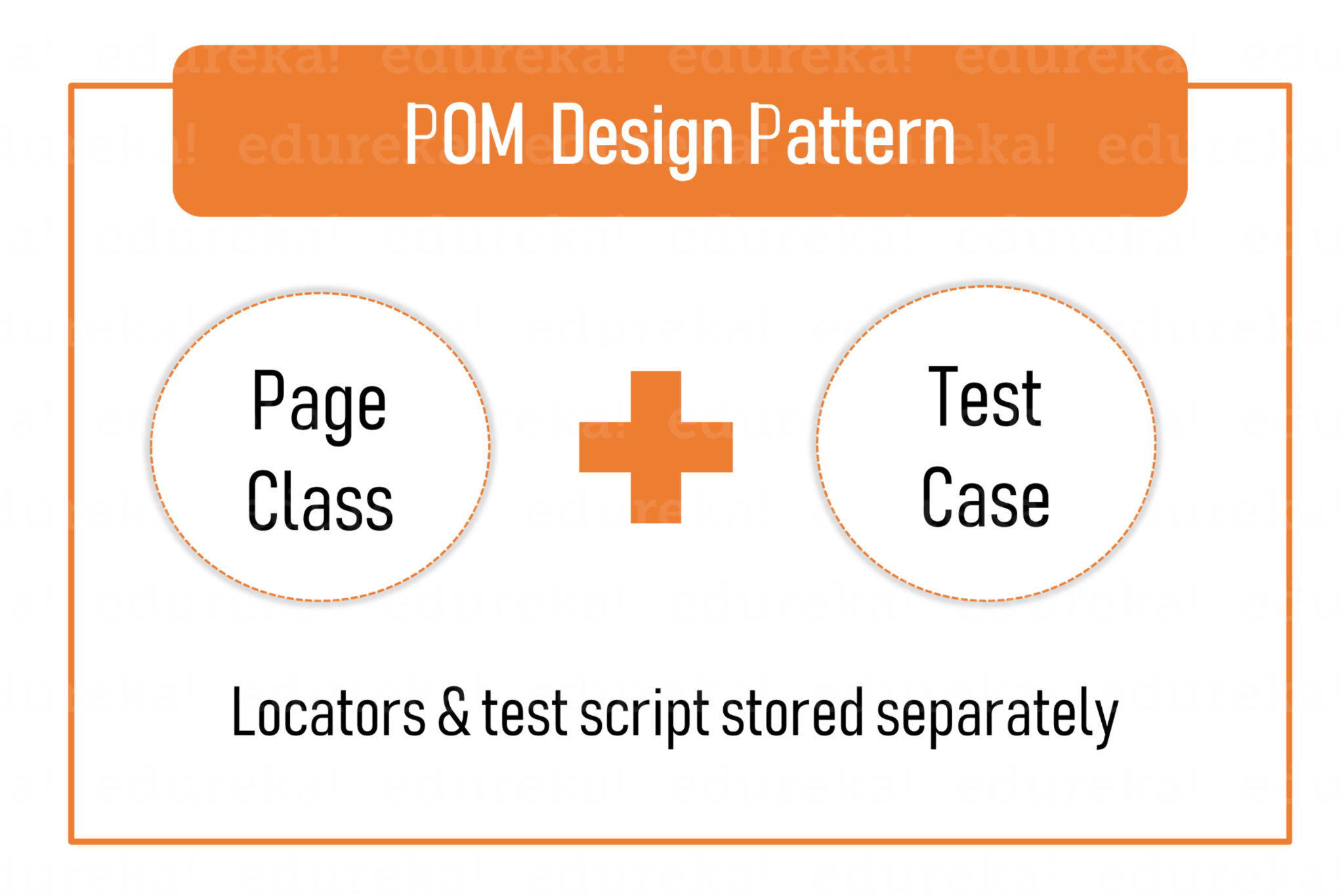 What Is Page Object Model Design Pattern - Design Talk