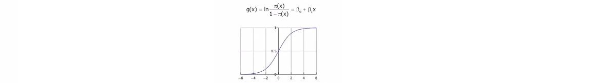 Understanding Logistic Regression in R