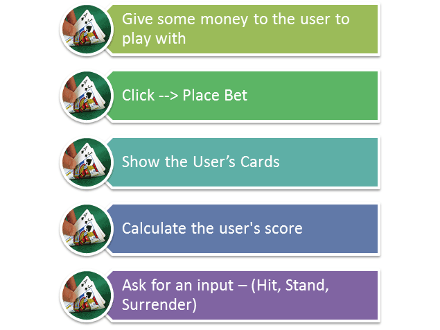 Learn To Create Android Games In 3 Steps Black Jack Android App