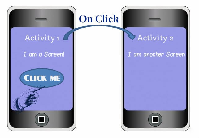 Android Tutorials for beginners: Part-1: Activity Component