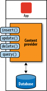 Android tutorials for beginners Part 4: Content Provider basics