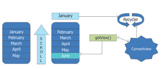 Android Adapter Tutorial: What are Adapters in Android | Edureka Blog