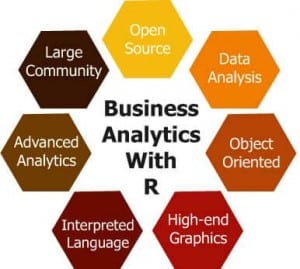 Business Analytics With R | R Programming Language | R Language