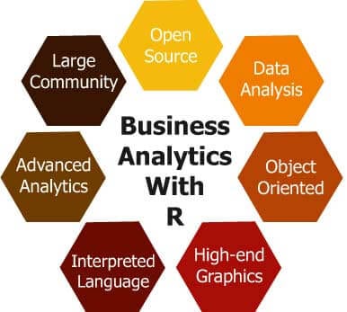 Business Analytics With R | R Programming Language | R Language