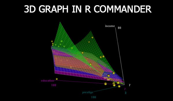 Creating, Validating and Pruning the Decision Tree in R | Edureka Blog