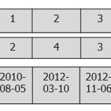 Apache Cassandra Advantages | Edureka