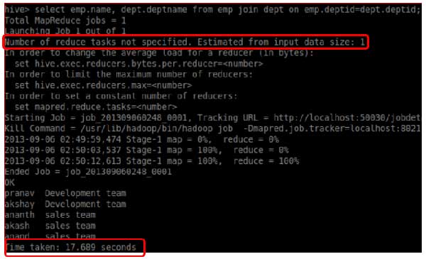 Map-side Join Vs. Join | Edureka Blog