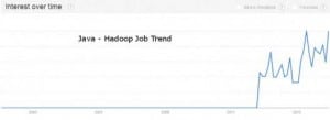 Switching Careers: From Java to Big Data / Hadoop | Edureka Blog