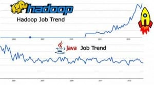 Switching Careers: From Java to Big Data / Hadoop | Edureka Blog