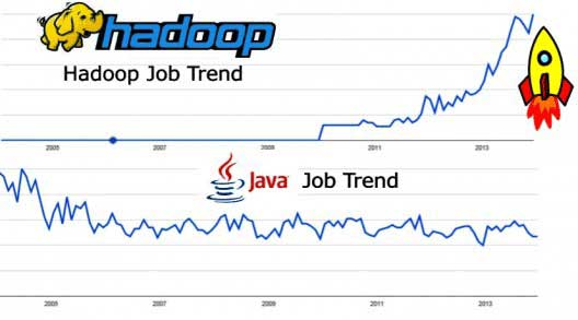 Switching Careers: From Java to Big Data / Hadoop | Edureka Blog