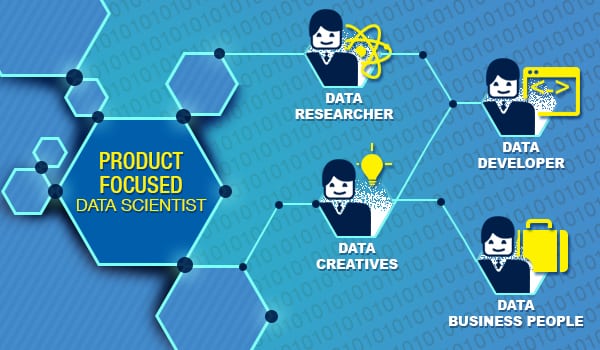 Different Types of Data Scientist | Data Scientist - Edureka Blog
