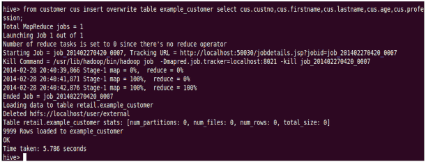 Top Hive Commands With Examples In Hql Edureka Blog 9026