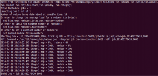 Top Hive Commands With Examples In Hql Edureka Blog 5803