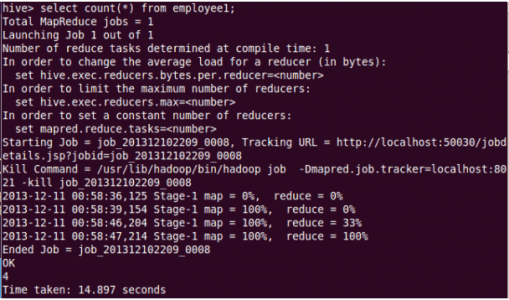 Top Hive Commands with Examples in HQL | Edureka blog