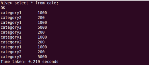 Top Hive Commands With Examples In Hql Edureka Blog 5662