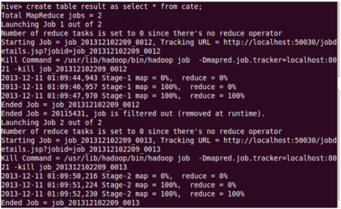 Top Hive Commands with Examples in HQL | Edureka blog