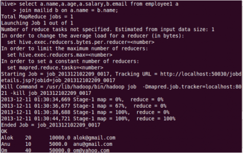 Top Hive Commands with Examples in HQL | Edureka blog