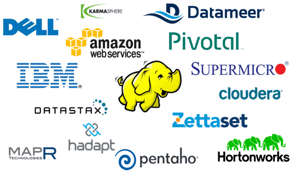 Hadoop Advantages, Opportunities and Salary for Hadoop | Edureka
