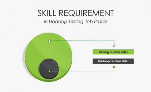 Why should a Software Testing Engineer learn Big Data and Hadoop ...