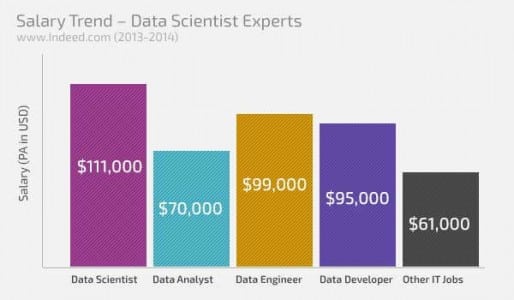 Advantages of Data Science Training - Edureka