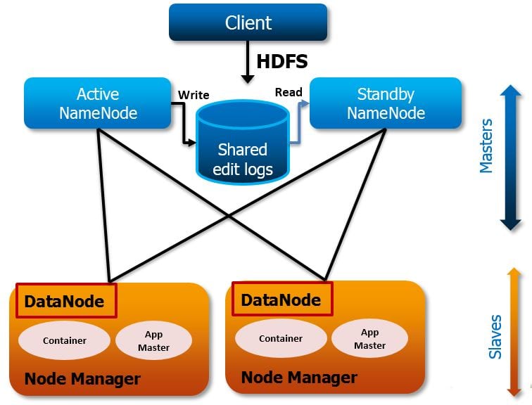 Introduction to Hadoop 2.0 and how it overcomes the Limitations of ...