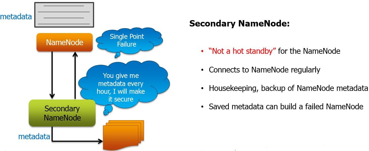 Introduction to Hadoop 2.0 and how it overcomes the Limitations of ...