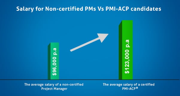 How Valuable is PMI-ACP® to your Career? - Edureka
