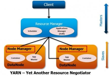 Introduction to Hadoop 2.0 and how it overcomes the Limitations of ...