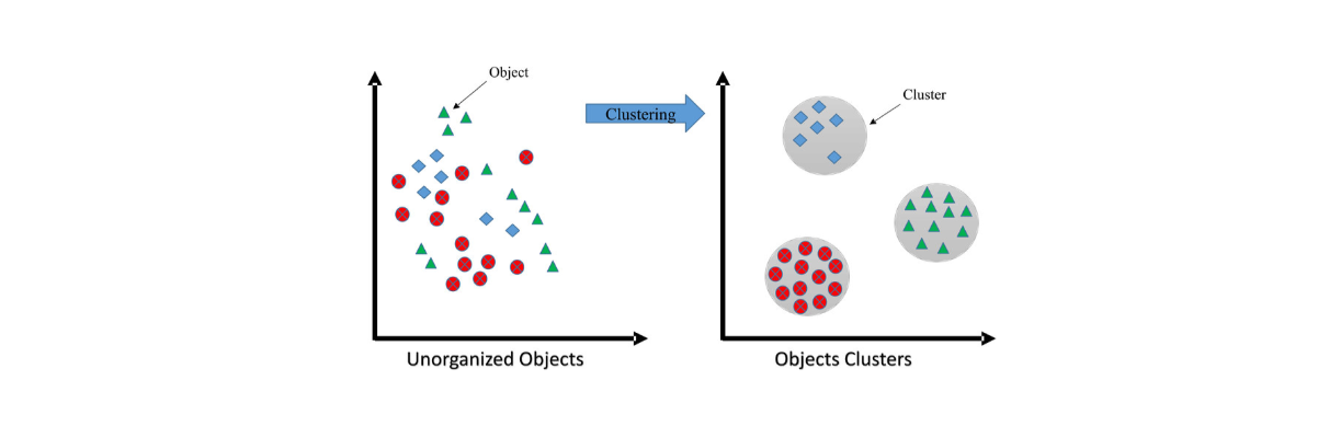 Application of Clustering in Data Science Using Realtime Examples- Edureka