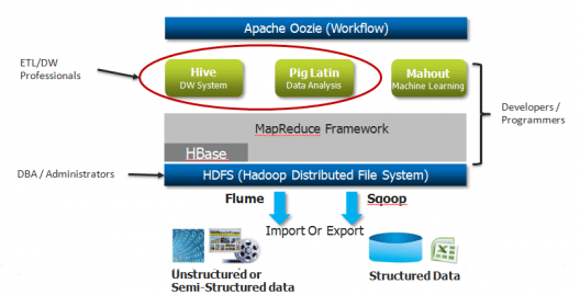 Introduction to Hadoop | Importance of Hadoop | Edureka