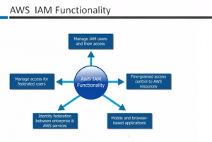 Cloud Computing Services | Cloud Deployment Models | Edureka