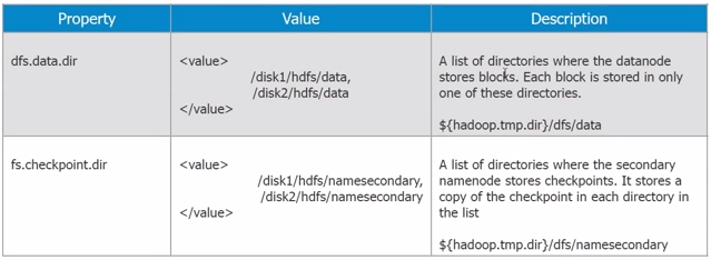 Hadoop Configuration Files Big Is Next Anand