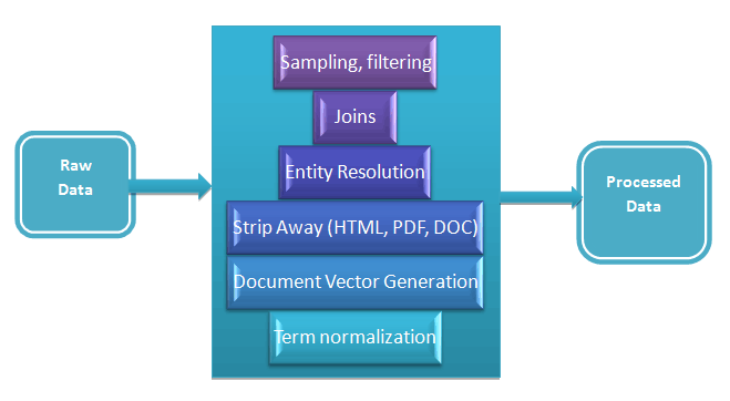 Applying Hadoop with Data Science | Edureka.co