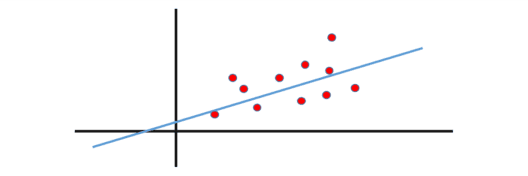 Understanding Linear Regression in R