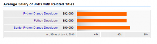 Why Python training is essential for Big Data Jobs