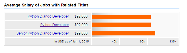 Why Python training is essential for Big Data Jobs
