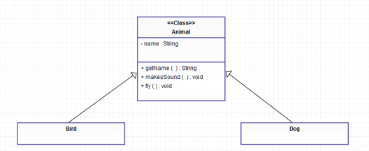 Advantages of Strategy Design Pattern