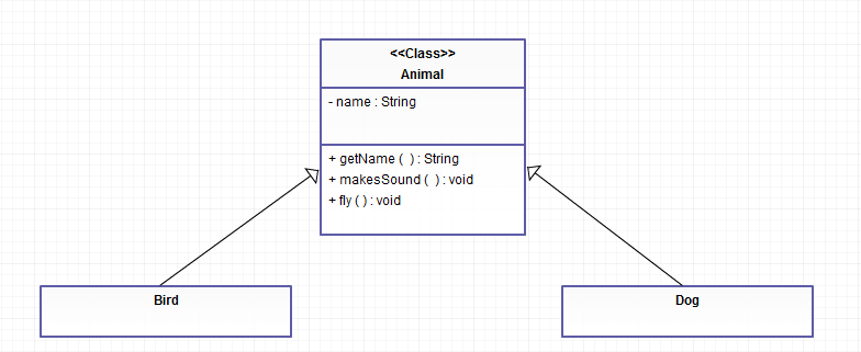 Advantages of Strategy Design Pattern