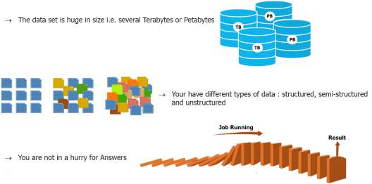 When to and when not to use Hadoop