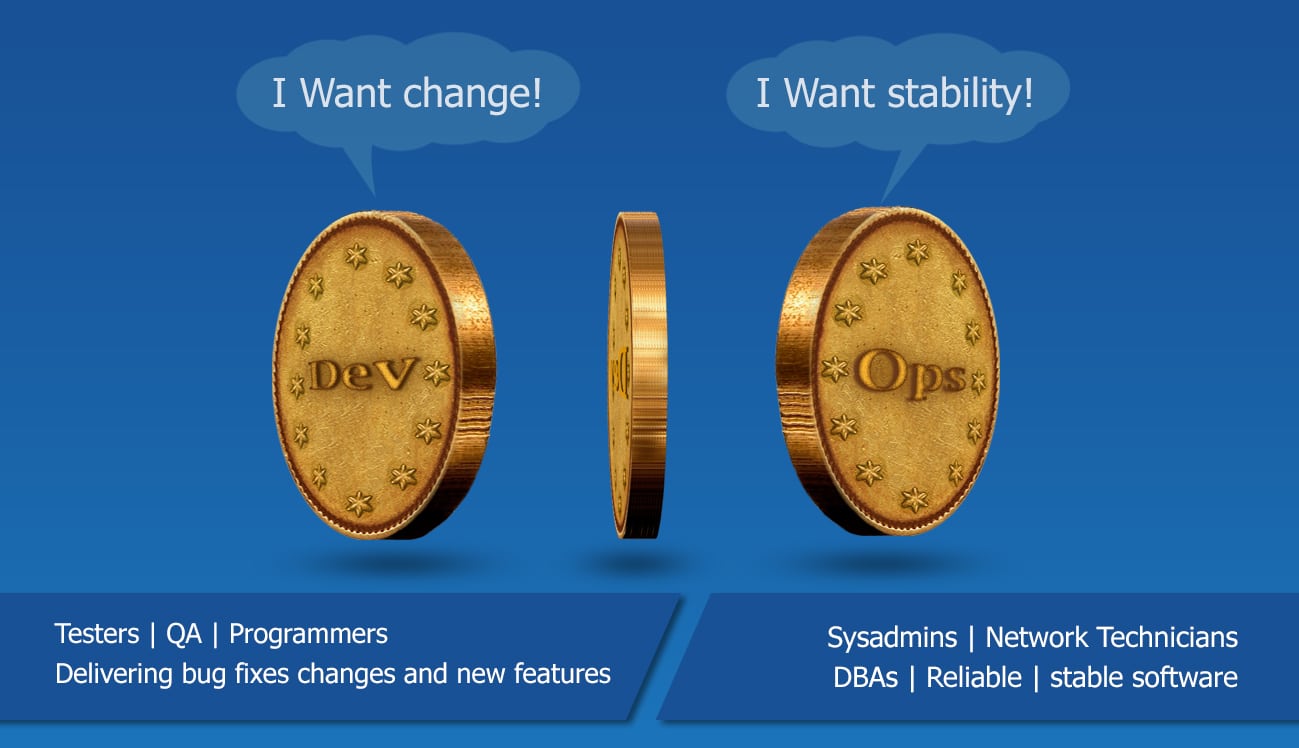 Why DevOps? 3 Ways DevOps Improves Organizational Performance | Edureka ...