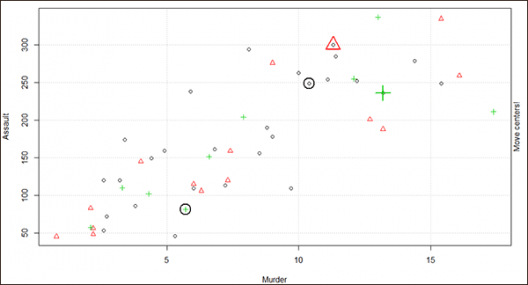 Implementation of k-means Clustering - Edureka