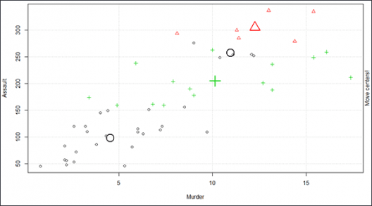 Implementation of k-means Clustering - Edureka