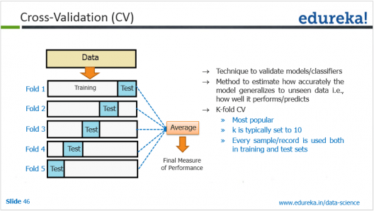 Creating, Validating and Pruning the Decision Tree in R | Edureka Blog