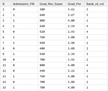 Creating, Validating and Pruning the Decision Tree in R | Edureka Blog