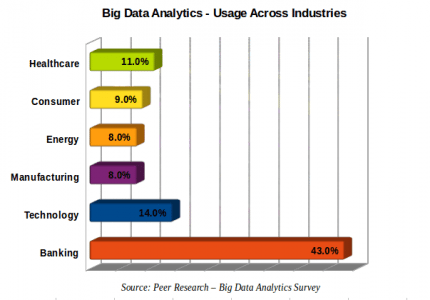 10 Reasons Why Big Data Analytics is the Best Career Move | Edureka.co