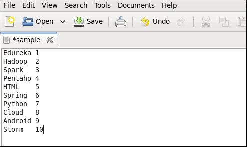 Hive and Yarn Examples on Spark | Edureka Blog
