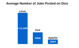 Linux - Making The Right Career Choice | Edureka