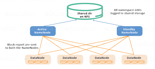 How to Set Up Hadoop Cluster with HDFS High Availability - Edureka
