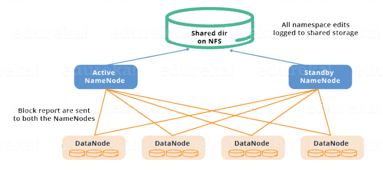 How to Set Up Hadoop Cluster with HDFS High Availability - Edureka