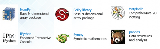 Why You Should Choose Python For Big Data | Edureka Blog